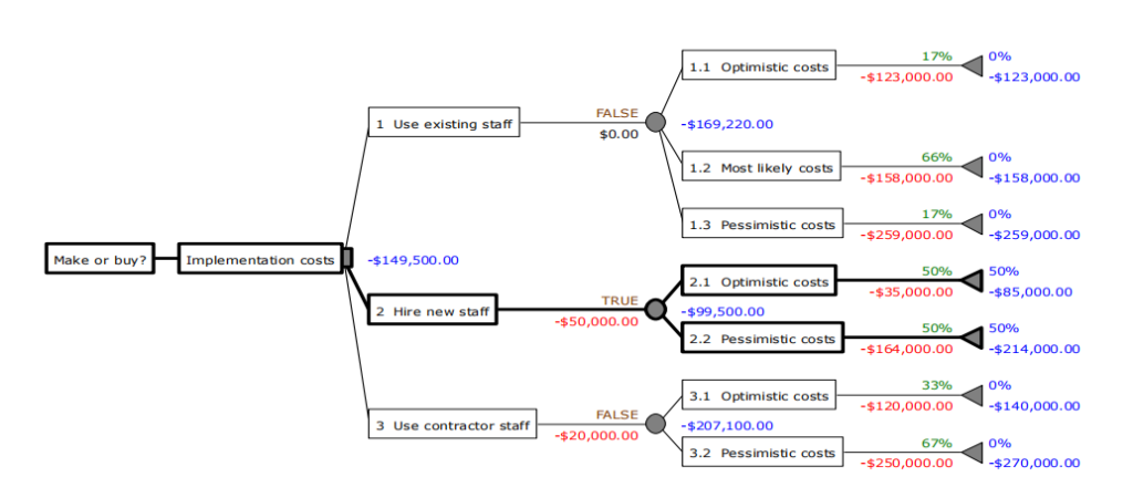 PMP Summit Certification Heights with 110 Practice Questions
